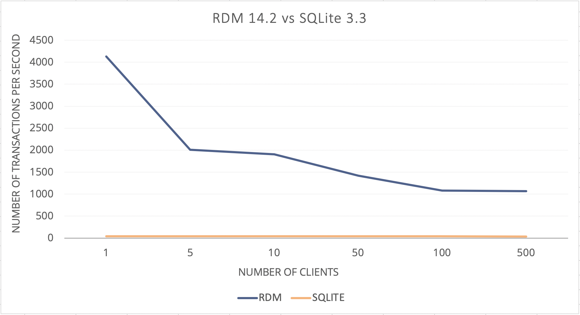 Raima Announces Release of Raima Database Manager (RDM) v14.2, a Powerful IoT Edge Embedded Database
